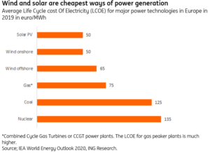 Why solar energy is better than nuclear