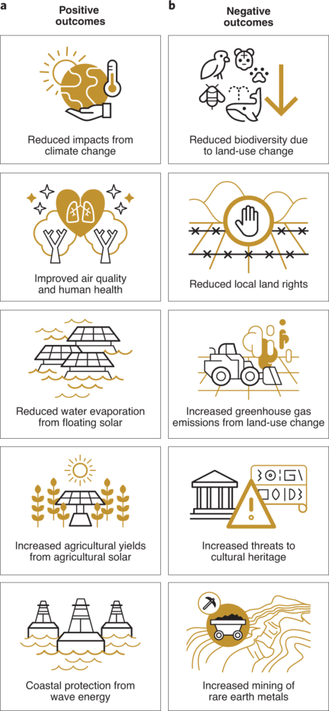 Why is solar energy important to life on earth