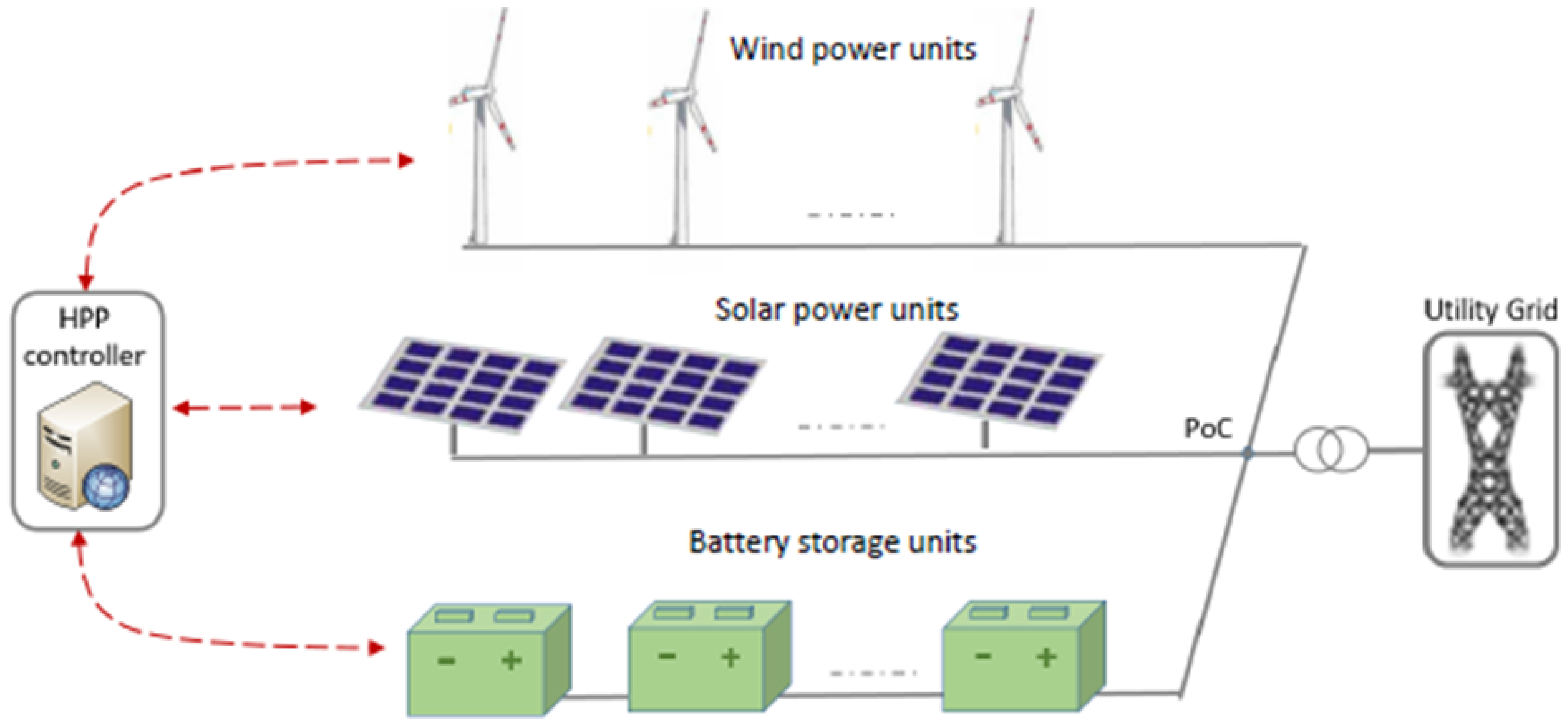 Why solar “tripping” is a grid threat to renewable energy